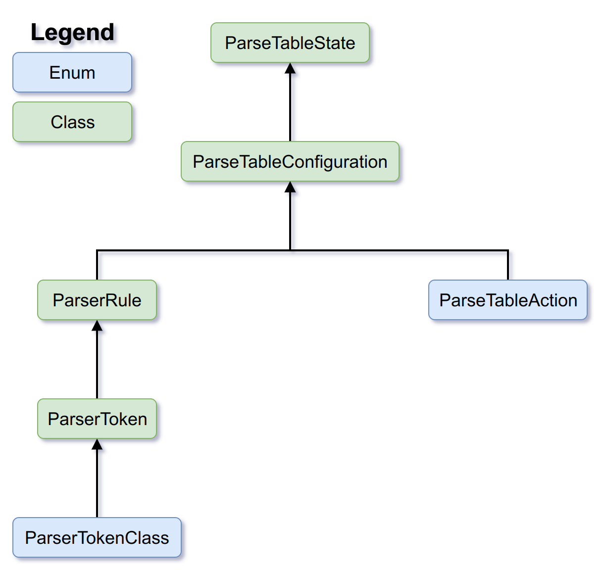 R Structure Class R Structure Class